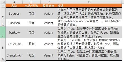 VBA常用小代码 用合并计算汇总多表数据到总表