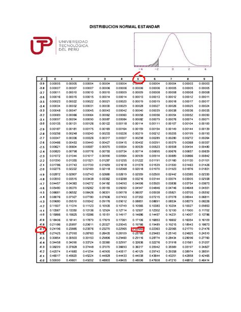 Tabla De La Distribucion Normal Estandarizada Tabla De La Distribucion