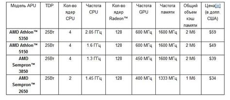 Новые процессоры AMD