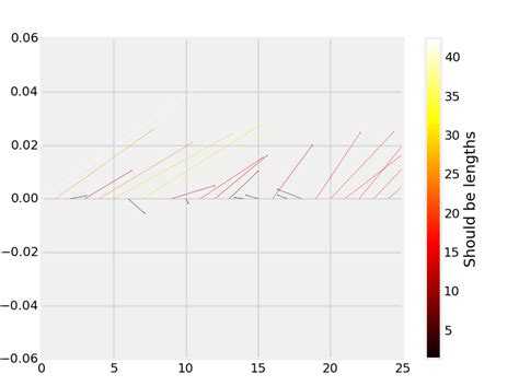 Mapping Color To A Matplotlibpyplotquiverplot Rlearnpython