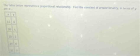 solved the table below represents a proportional relationship find
