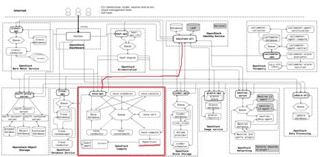 openstack学习笔记（二）计算服务nova nova novncproxy作用 csdn博客