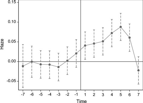 Parallel Trend And Dynamic Feature Analysis Download Scientific Diagram