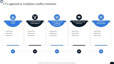 5 Cs Approach To Workplace Conflict Resolution Strategies To Resolve Conflict Workplace Ppt Sample