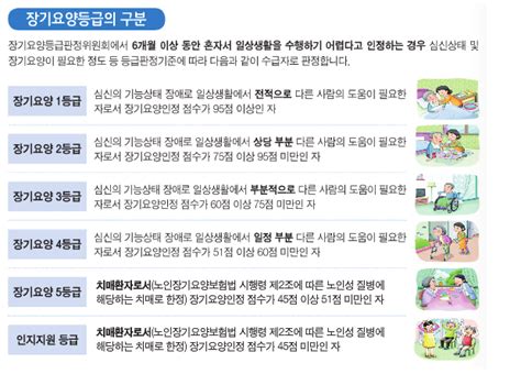 노인장기요양보험이란