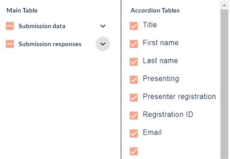 The Submissions Table