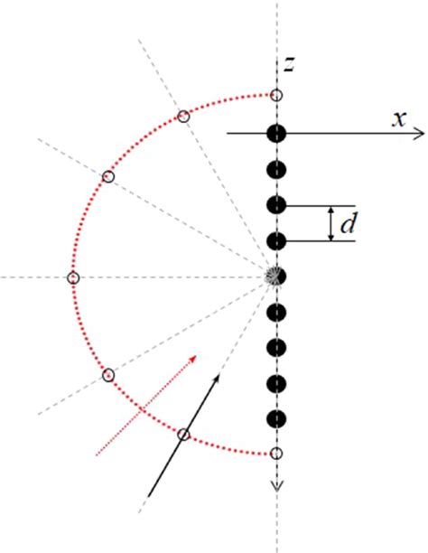 Figure 1 From Broadband Off Grid Doa Estimation Using Block Sparse Bayesian Learning For