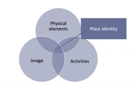 Color In The Classroom Affects Learning