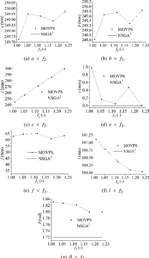 Figure 8 From Design Of A Robotic Gripper By Using Multi Objective Optimization Vibrating