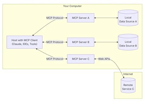 java development with mcp from claude automation to spring ai alibaba ecosystem integration