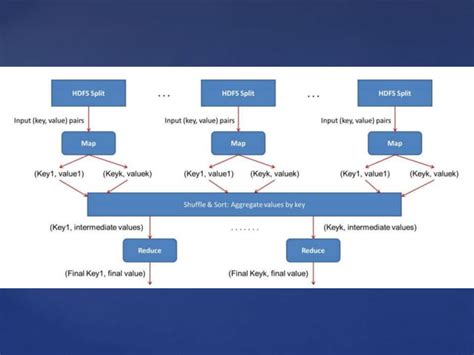 Hadoop Mapreduce And Yarn Networks Ppt