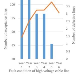 Fault Condition Of High Voltage Cable Line Download Scientific Diagram
