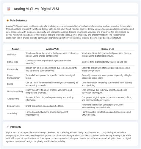 The Difference Between Analog Vlsi And Digital Vlsi Engineering Understanding Their Roles In