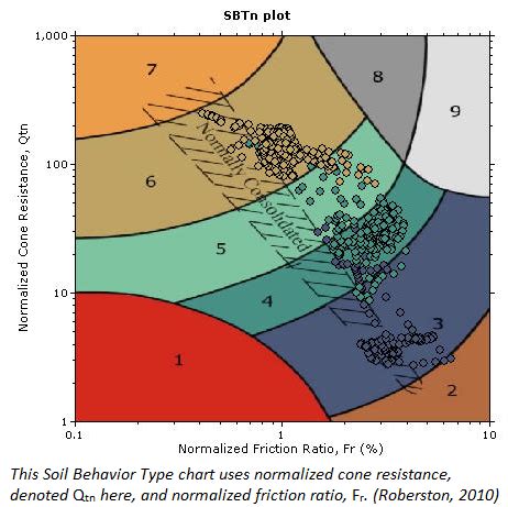 Intro To Cone Penetration Testing Part How To Read A CPT Soil Behavior Type Chart Vertek CPT