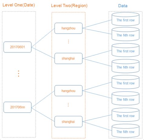 alibaba cloud maxcompute sql datamounts