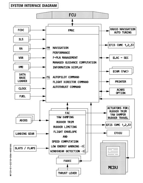 Autopilot A Complete Guide