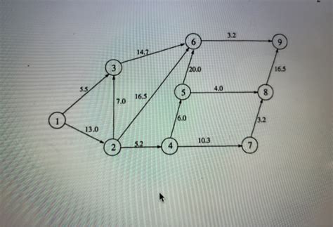 3 Consider The Directed Acyclic Stochastic Activity