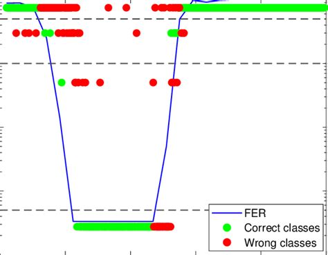 Validation Of The Dnn With The Measured Ctfs Download Scientific Diagram
