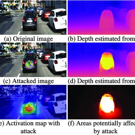 Monocular Depth Estimation 7 And Our Adversarial Patch Attack Download Scientific Diagram
