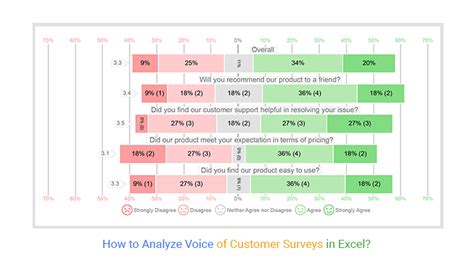 How To Analyze Voice Of Customer Surveys In Excel
