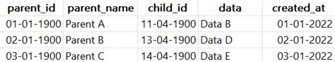 How To Get Last Records In One To Many Relationship In Mysql