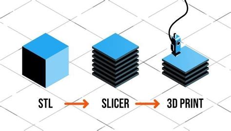 Mastering The 3d Printing Workflow From Concept To Completion Blog Mastering The 3d Printing Workflow From Concept To Completion Blog