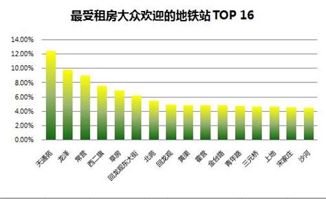2018年，北京租房数据分析报告 搜狐大视野 搜狐新闻