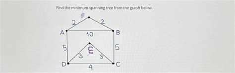 Solved Find The Minimum Spanning Tree From The Graph Below Chegg