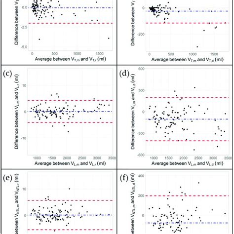 Tare Pre Treatment Planning Dosimetry Panel A And Post Treatment Download Scientific