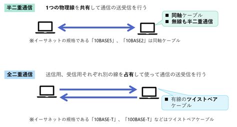 CSMA CDとCSMA CAの仕組みと違いを学ぼう ITの学び