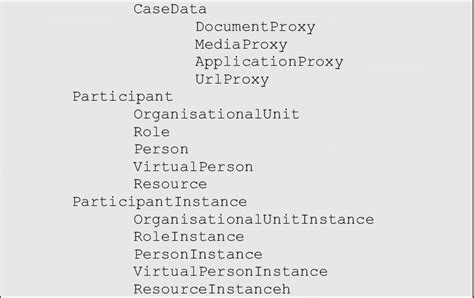 fred process ontology structure a processobject identifies all process download scientific