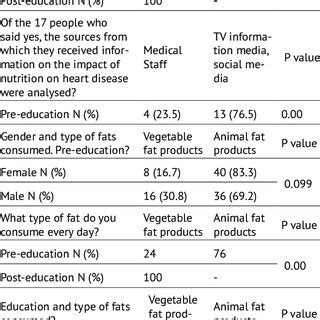 Clinical Measurement Data Between Sex And Blood Pressure Download Scientific Diagram