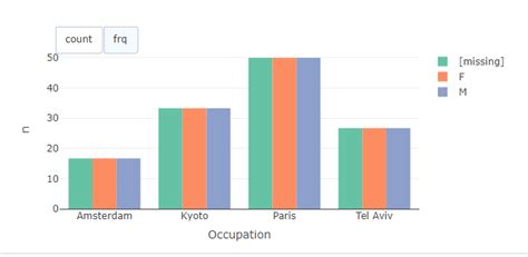 R Plotly Button Is Not Updating With Correct Data Bar Chart With Color Stack Overflow
