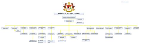 Malaysian School Organization Chart