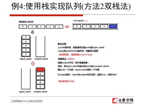LeetCode刷题班小象面试算法与数据结构提升教程 VIPC 资源网