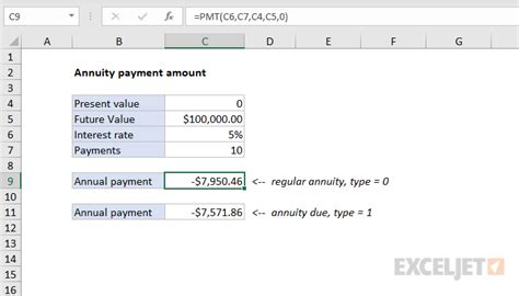 Payment For Annuity Excel Formula Exceljet