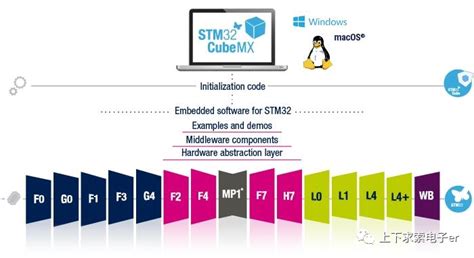 stm32 hal库的框架结构 arm hal csdn博客