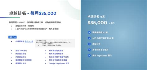 【卓越排名】業主自選高流量關鍵字，seo費用每月只要35000，保證無效退費！