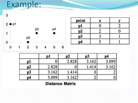 Data Mining Measuring Similarity And Desimilarity Pptx Physics