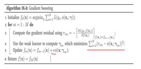Learning To Rank基本算法小结 知乎