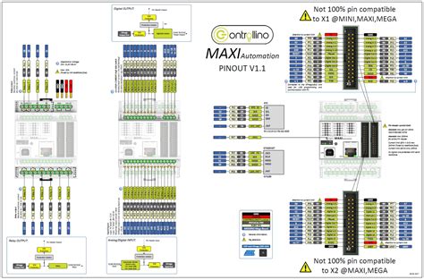 Controllino Maxi Automation Controllino