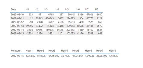 Solved Show Values Only For A Single Day Microsoft Fabric Community