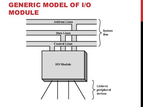Modul Input Output I O