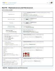 Microbiology Staphylococcus And Micrococcus QNA Complete Pdf By Ricci Anne Melgar References