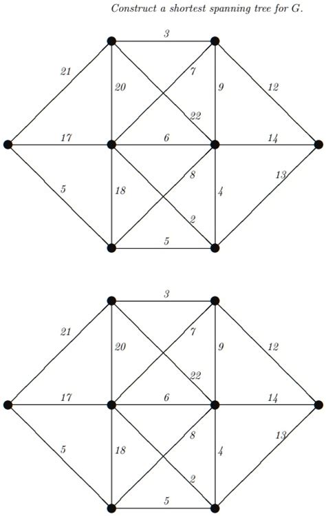 Solved Construct Shortest Spanning Tree For G