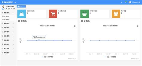 Java项目库