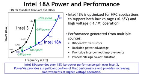 Intel Nova Lake 16th Gen On Next Gen Platformsocket Lga 1954