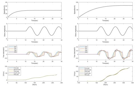 Simulation Results Of Sine Wave Response Experiment Download Scientific Diagram