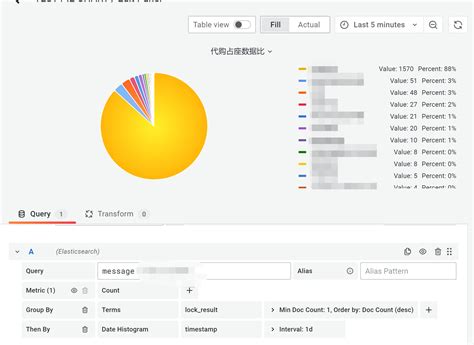 How To Use Pie Chart With Es Query？ Elasticsearch Grafana Labs Community Forums