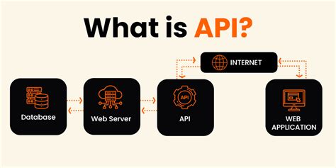Api Development Tools Techniques And Strategies And Deployment